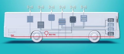 ITxPT: Technology Standards for Public Transport - Trapeze Europe